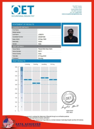 Result - Asta Achievers