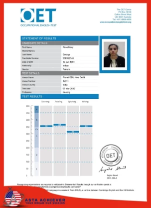Result - Asta Achievers