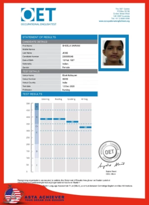 Result - Asta Achievers